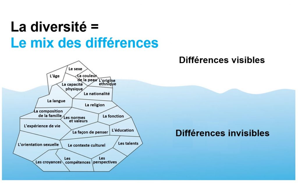 5 secrets pour une politique de diversité efficace - Tryangle