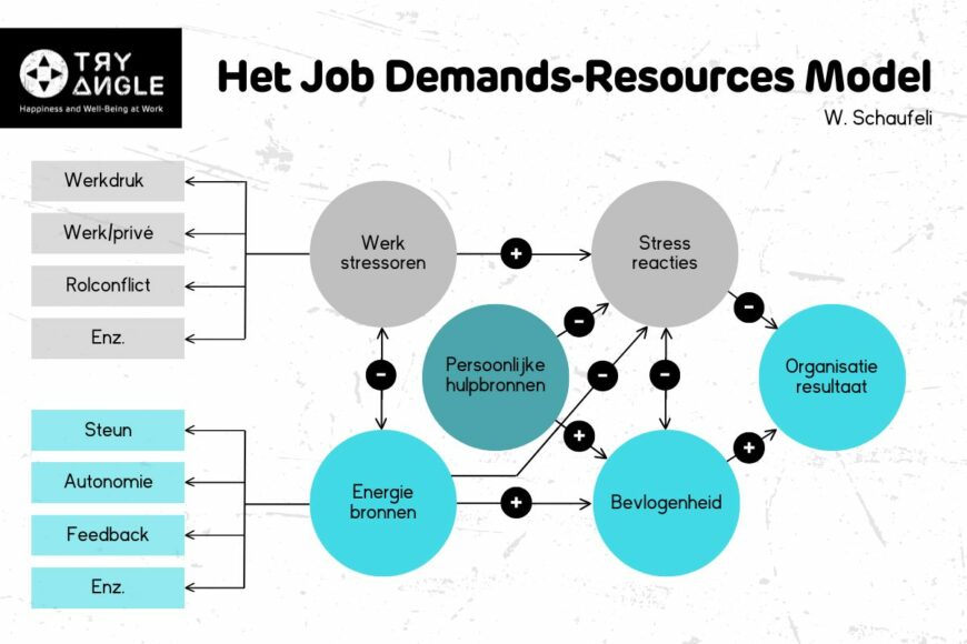 Werkdruk: wat is het en welke impact heeft het? - Tryangle