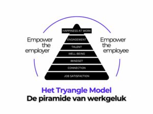 Week van het werkgeluk - Tryangle